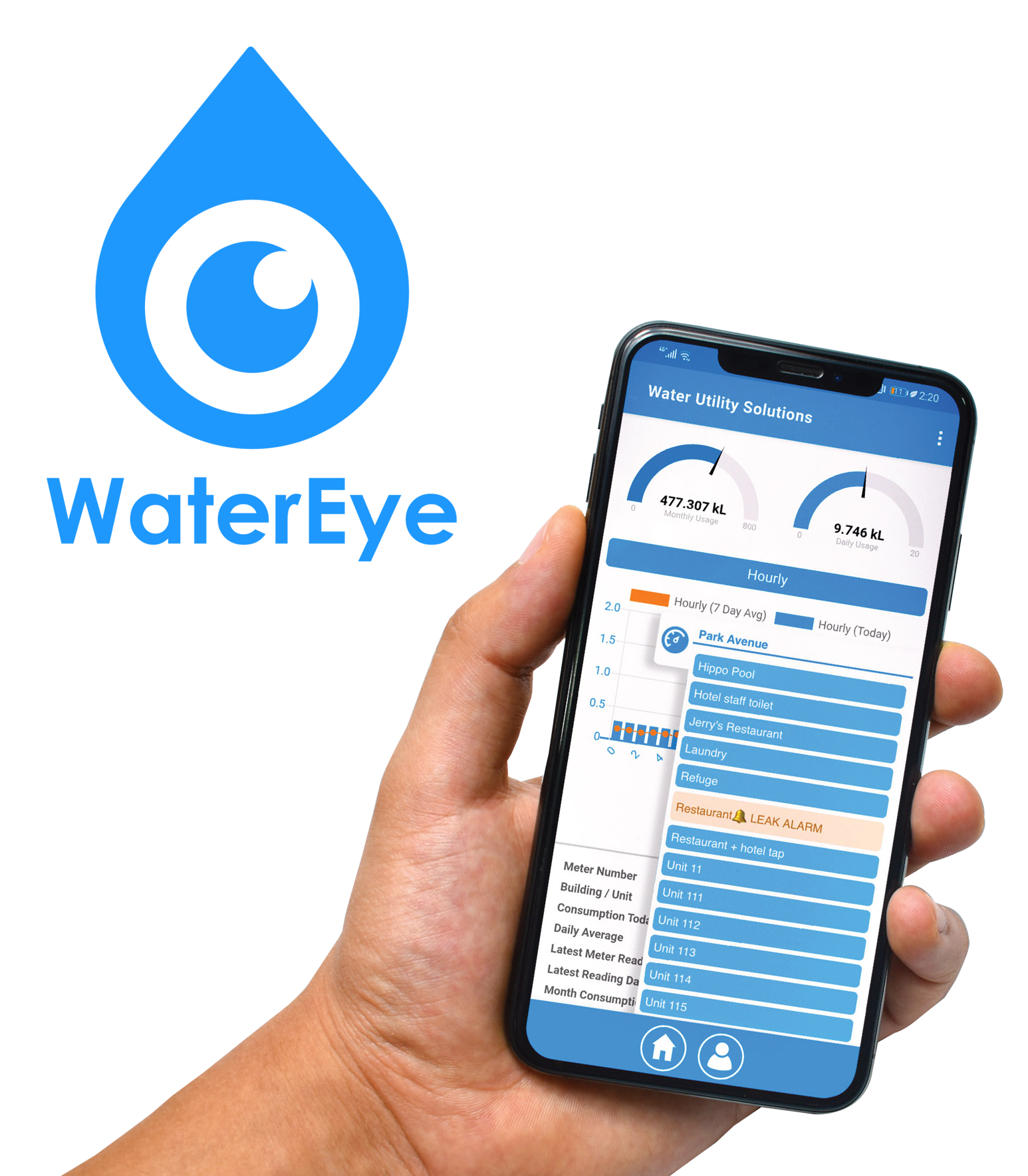 Smart Water Meters Cape Town | Water Utility Solutions